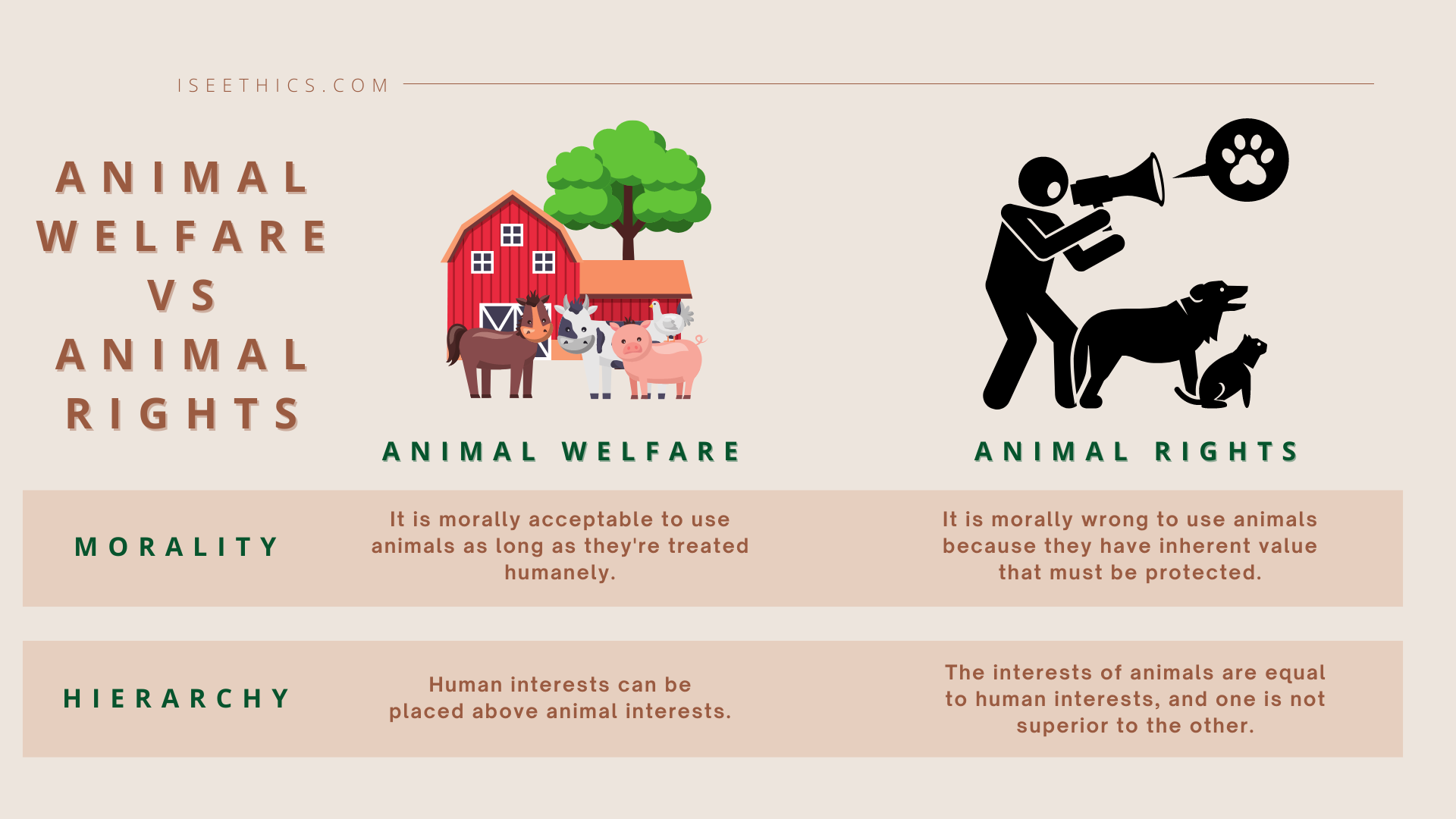 Animal Rights and Environmental Ethics - Environmental Ethics
